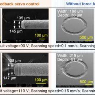 And Figure 8 Show The Effect Of Open Circuit Voltages On Tool Tip Wear Download Scientific