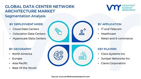 Data Center Network Architecture Market Size And Forecast