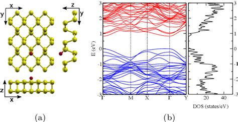 Figure 1 From Oxygen Defects In Phosphorene Semantic Scholar