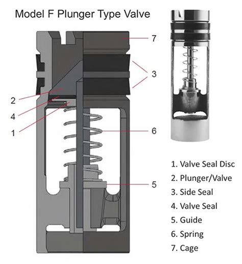 Float Valve Drill Pipe At Clara Stamps Blog Float Valve Drill Pipe At Clara Stamps Blog