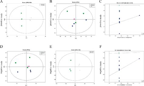 Multivariate Data Analysis Of Data From The Metabolic Profiles Of