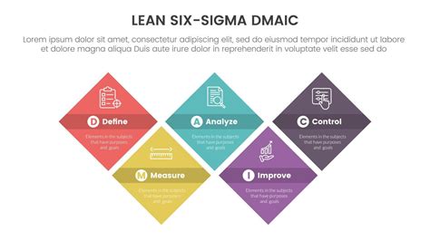 Dmaic Lss Lean Six Sigma Infographic 5 Point Stage Template With Skewed Shape Rectangle