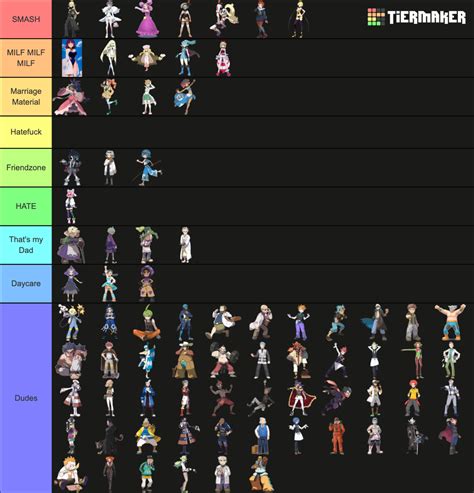 Smash Or Pass Pokemon Trainer Edition Tier List Community Rankings