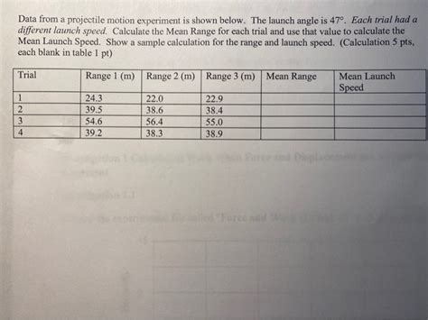 Solved Data From A Projectile Motion Experiment Is Shown Chegg Com