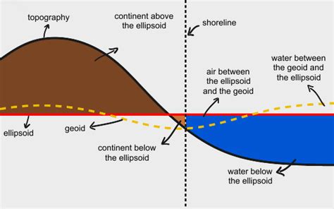 Processing And Gridding Gravity Data With Fatiando A Terra — Fatiando