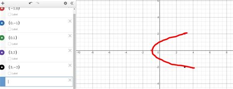 Solved Consider The Following Three Tables With Input And Output Variables Decide Which Table