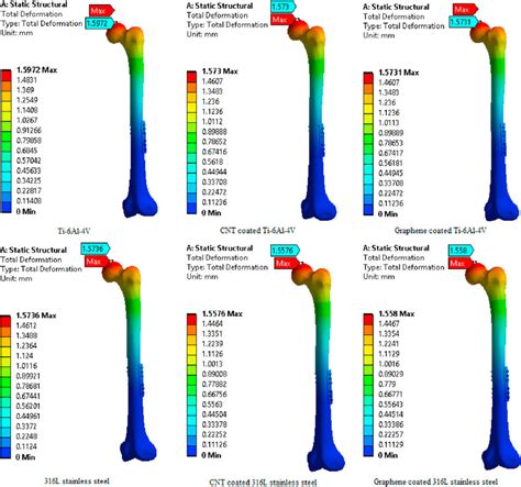 E Maximum Displacement Values Of The Fems Displacement Results Are