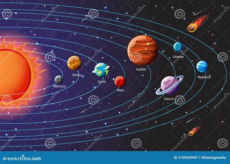 πλανήτες του ηλιακού συστήματος Infographic Διανυσματική απεικόνιση εικονογραφία από 210944949