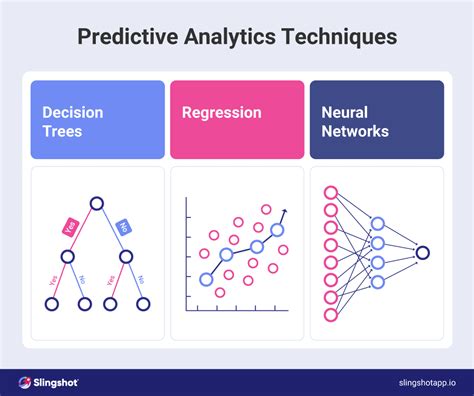 Predictive Analytics In Marketing How To Leverage Data For Future