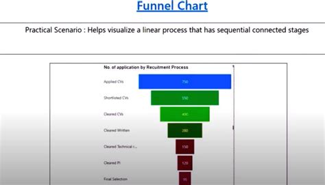 Powerbi Interview Question Funnel Chart Aman Pandey Posted On The Topic Linkedin