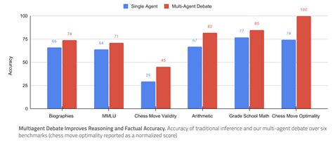 zero cost inference