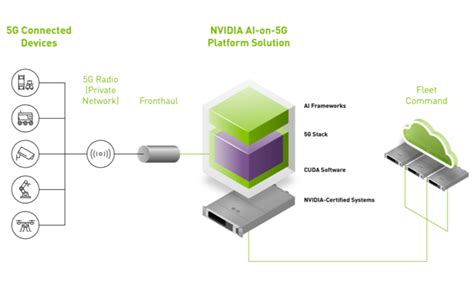 Deploying And Accelerating AI At The Edge With The NVIDIA EGX Platform NVIDIA Technical Blog