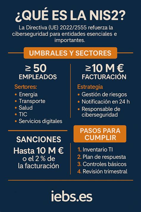¿qué Es La Nis2 Y A Quién Obliga Iebs Business School
