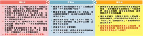 健康生活動起來！糖友運動看過來∼下篇 中華民國代謝症候群關懷協會