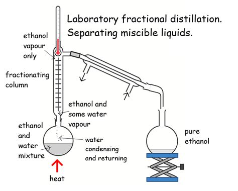 Fractional Distillation Lab At Samantha Sternberg Blog