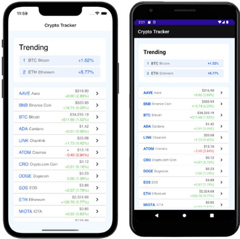 Crypto Tracker App With Telerik Net Maui Controls
