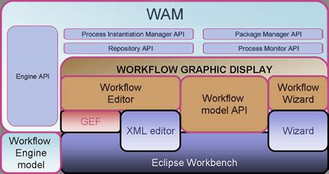 Java Workflow Tookit