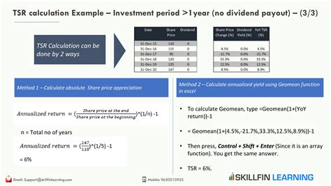 calculate total return on investment abrieliaasrokah