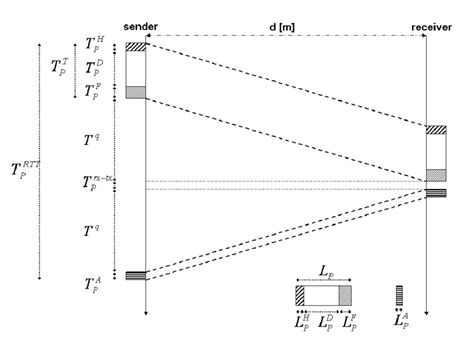 Single Packet Transmission Scheme Download Scientific Diagram
