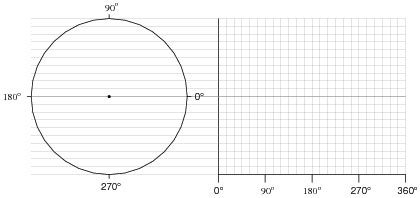 AC Waveforms Worksheet AC Electric Circuits