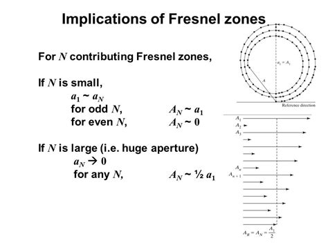 Chapter 13 Fresnel Diffraction Chapter 13 Fresnel Diffraction Ppt Video Online Download