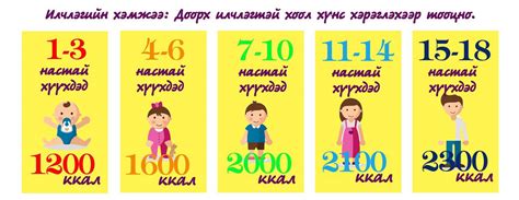 Maamuu · Цэцэрлэгийн хүүхдүүд хэрхэн хооллох хэрэгтэй вэ
