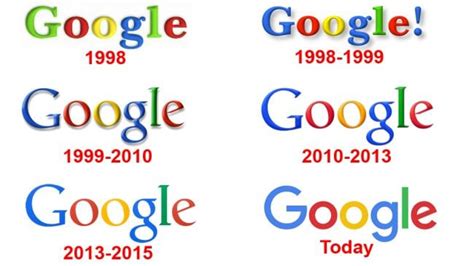 Rebranding O Que É Qual a Importância e Como Fazer