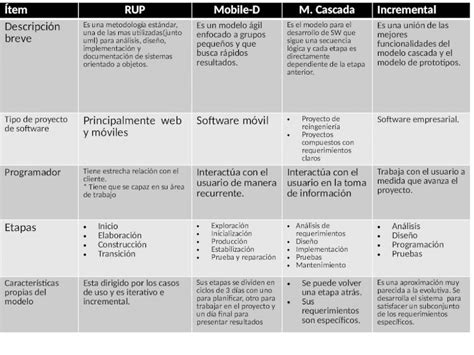Pptx Cuadro Comparativo Metodos Dokumentips