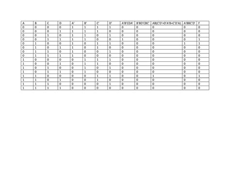 Truth Table Truth Table Ni Sheesh Bachelor Of Science In Criminology A B C D A B C D