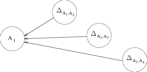 Dependency Graphs For Garbage Collection And Server Deletion Policies