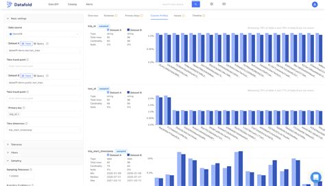22 Dataops Tools For Data Management And Observability 2025