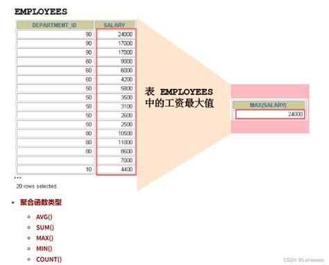 聚合函数和子查询 子查询前可以使用函数吗 csdn博客