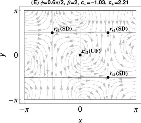 Figure 1 From Control Of Diffusion Of Nanoparticles In An Optical