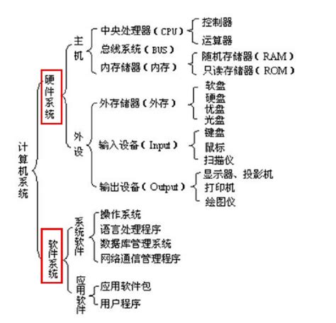 linux是随身笔记part1 linux运维部落
