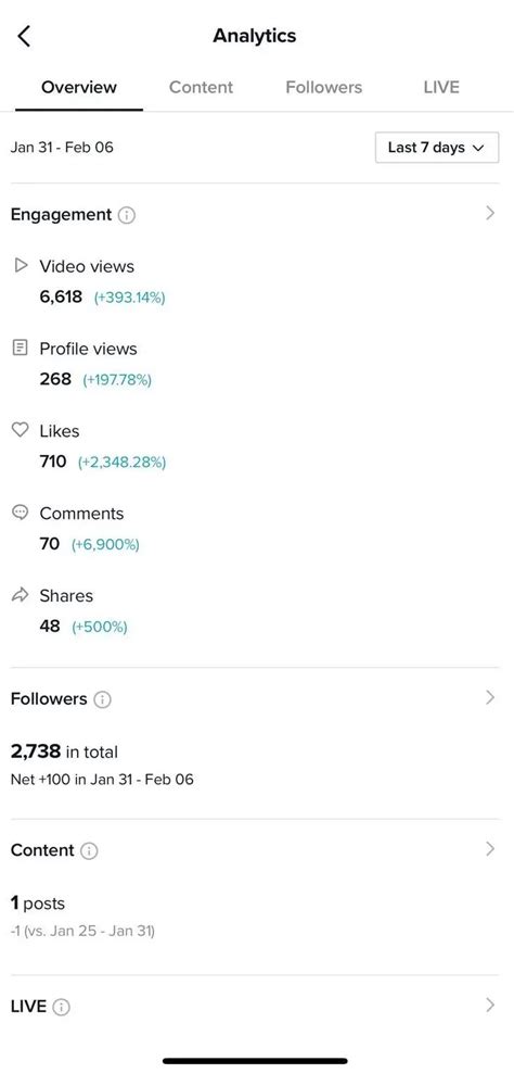 10 Tiktok Kpis That You Should Be Tracking In 2023
