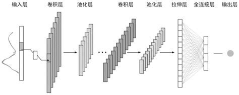 一种主仪器向从仪器光谱模型传递的光谱检测优化方法与流程 3