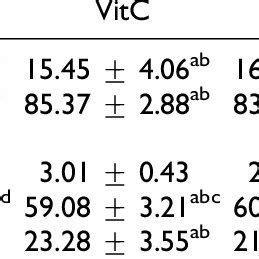 Volume ML And Volumetric Proportions Of The Components Of The Download Table