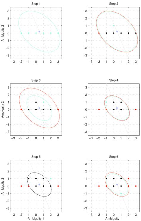 Search And Shrink Procedure For Dimensional Example Requested