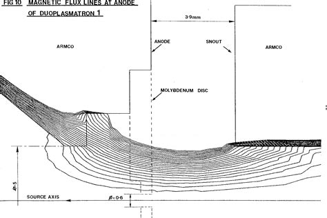 Figure 10 From The Duoplasmatron Ion Source For The New Cern Linac