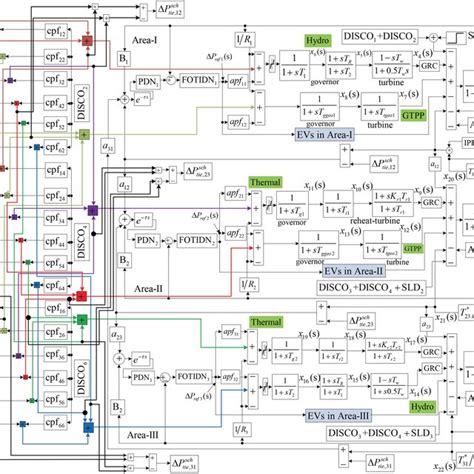 Tf Model Of The Investigated System Tf Transfer Function Download
