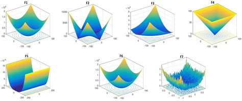 Table From A Lgorithm A Powerful Hybrid Meta Heuristic For Global