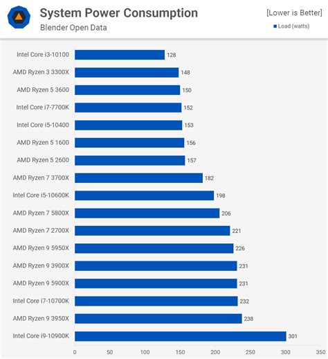 Amd Ryzen X Review Techspot