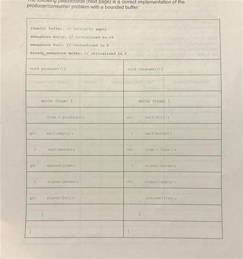 Solved Pseudocode Next Page Is A Correct Implementation Of Chegg