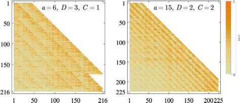 Absolute Values Of The Entries Of The Unitary Matrices Associated With