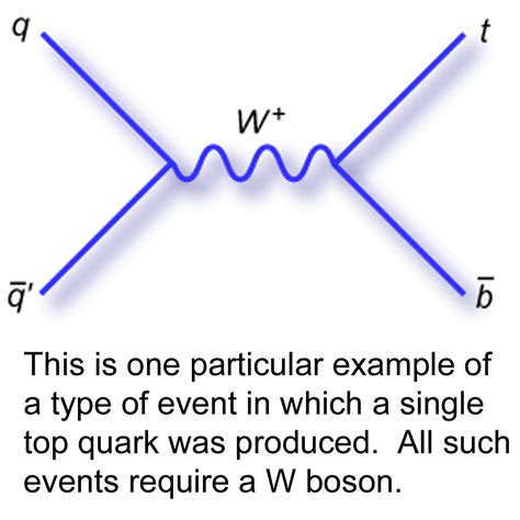 And Constituent Particle Zoo Quark Science Education