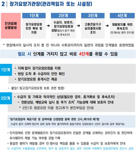 직원 인권침해 대응지침 폭언·폭행·상해·성희롱·성폭력·기관의 조시사항 등 네이버 블로그