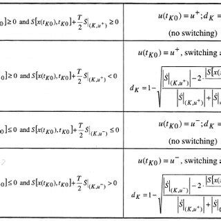 Digital PWM Block Diagram Download Scientific Diagram
