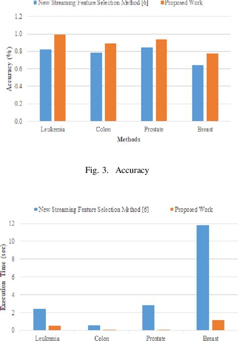 Figure From An Efficient Feature Selection Scheme For Big Data Based