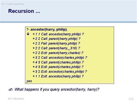 10 Logic Programming Ps Logic Programming Roadmap Facts