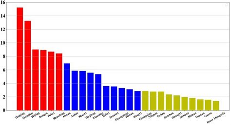 Mean Tropospheric Omi No2 Columns March June In 2015 2019 With Unit Download Scientific